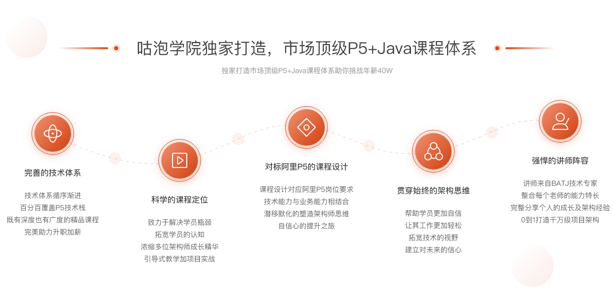 咕泡云课堂